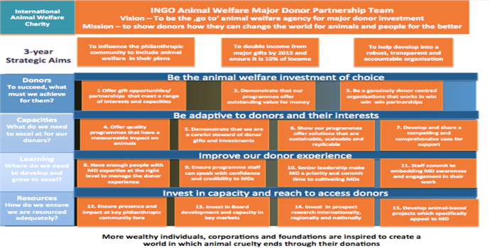 An Introduction to Strategy Maps and the BSC in Charities - The ...